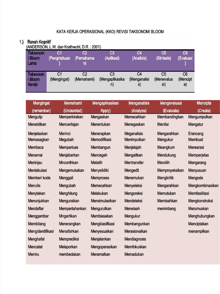 KKO taxonomy Bloom | PDF