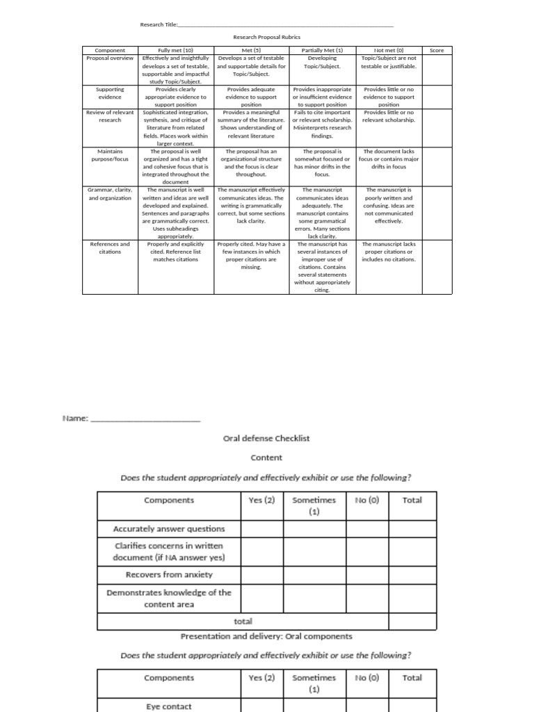 Final Rubrics | PDF