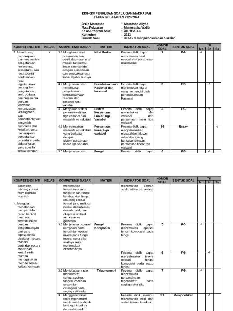Kisi Kisi Am Matematika Wajib Xii Tp. 2023-2024 | PDF