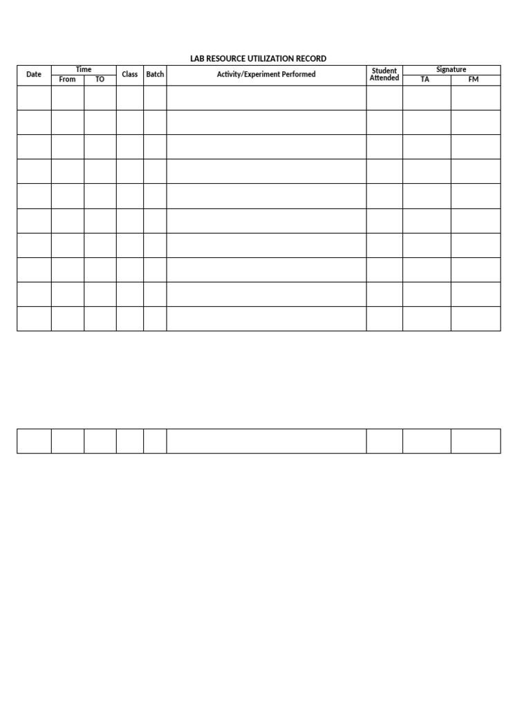 Lab Resource Utilization | PDF