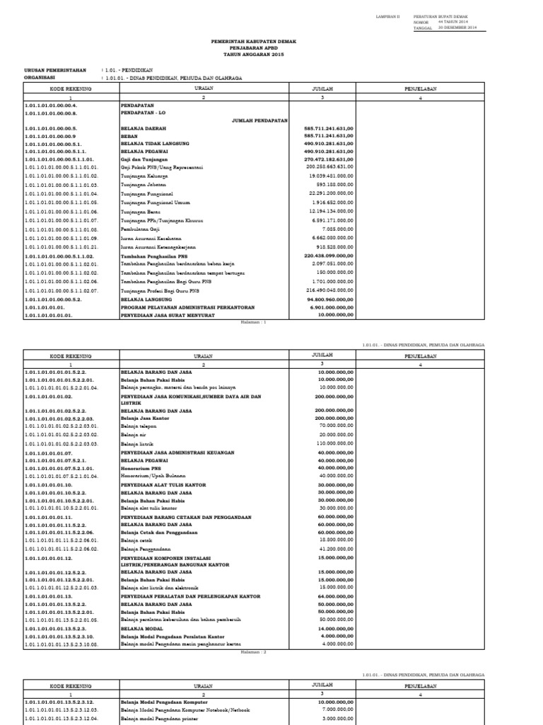 2015 Dpa Lamp 2 Dindikpora Penjabaran | PDF