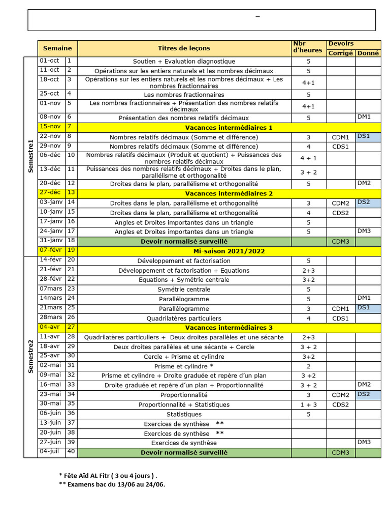 Plan If Ication 1 Ac | PDF