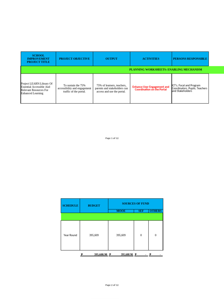 Aip-Wfp-Ppmp-Learn - Fy2025 | PDF