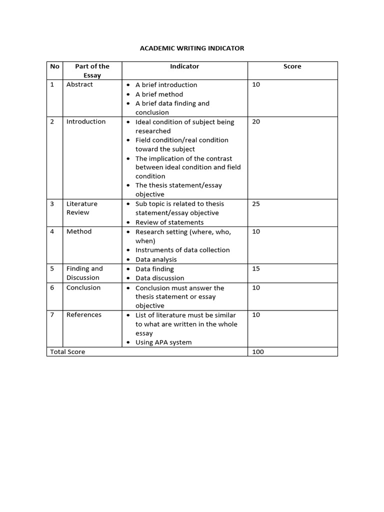 Academic Writing Indicator | PDF