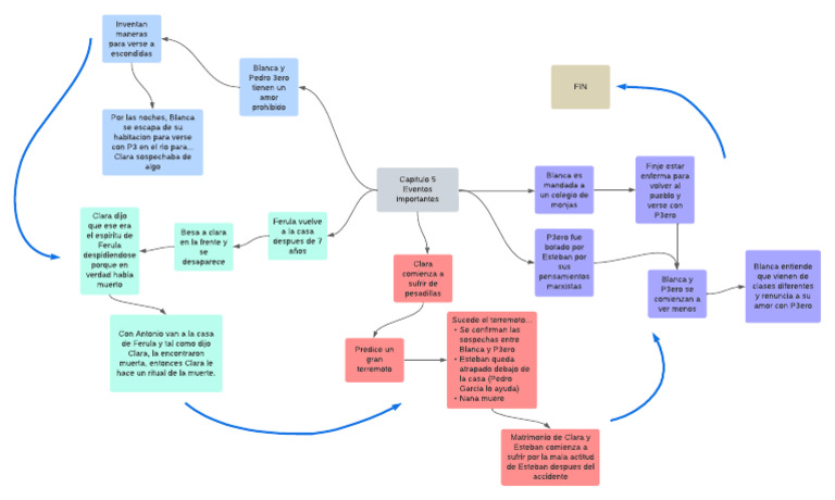 Concept Map Pdf