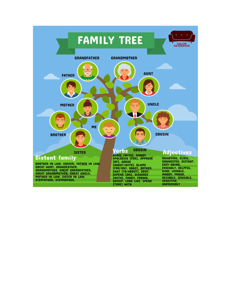 Arbol Genealogico | PDF