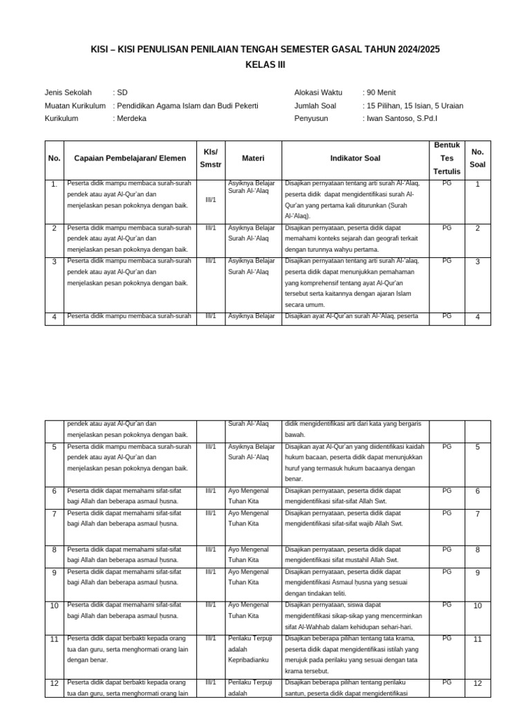 PSTS_Kisi-kisi PAIBP_Kelas 3_Iwan Santoso - Iwan Santoso | PDF