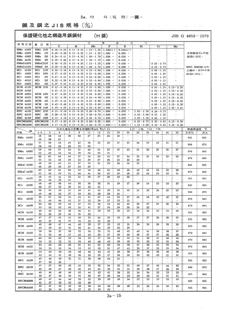 15 PDFsam 3a.材料（規格）鐵 | PDF