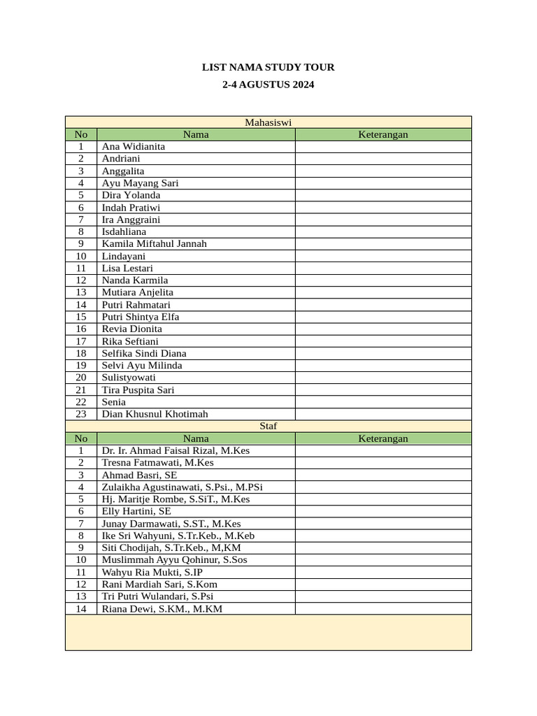LIST NAMA STUDY TOUR (1) B | PDF