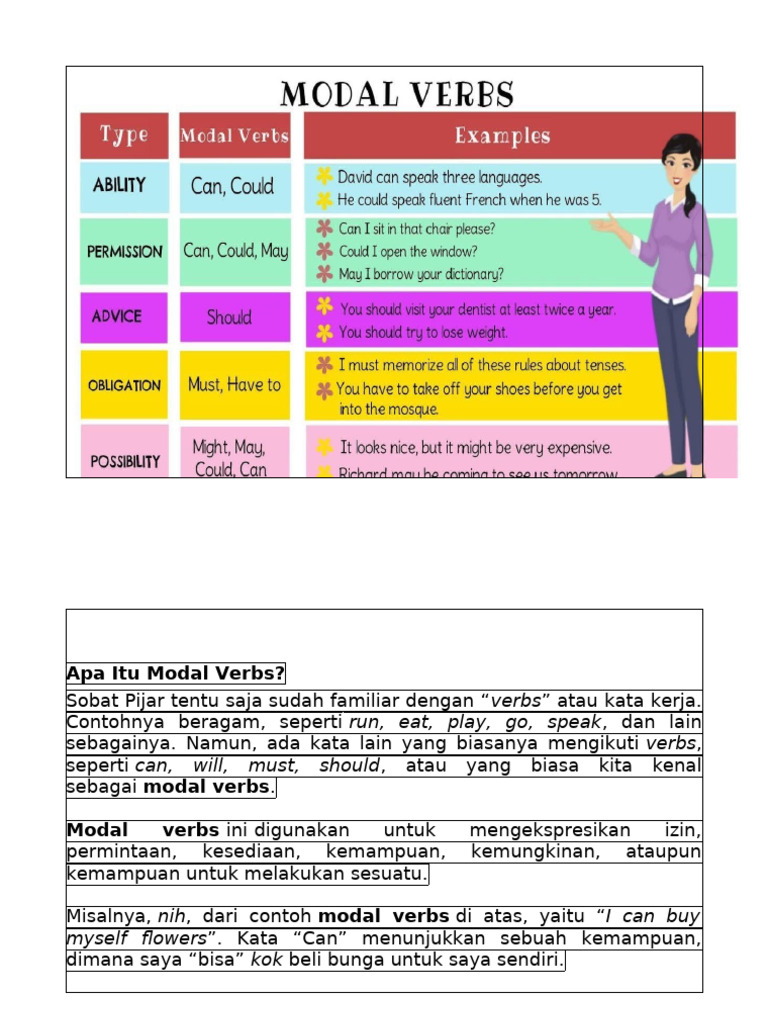Apa Itu Modal Verbs | PDF