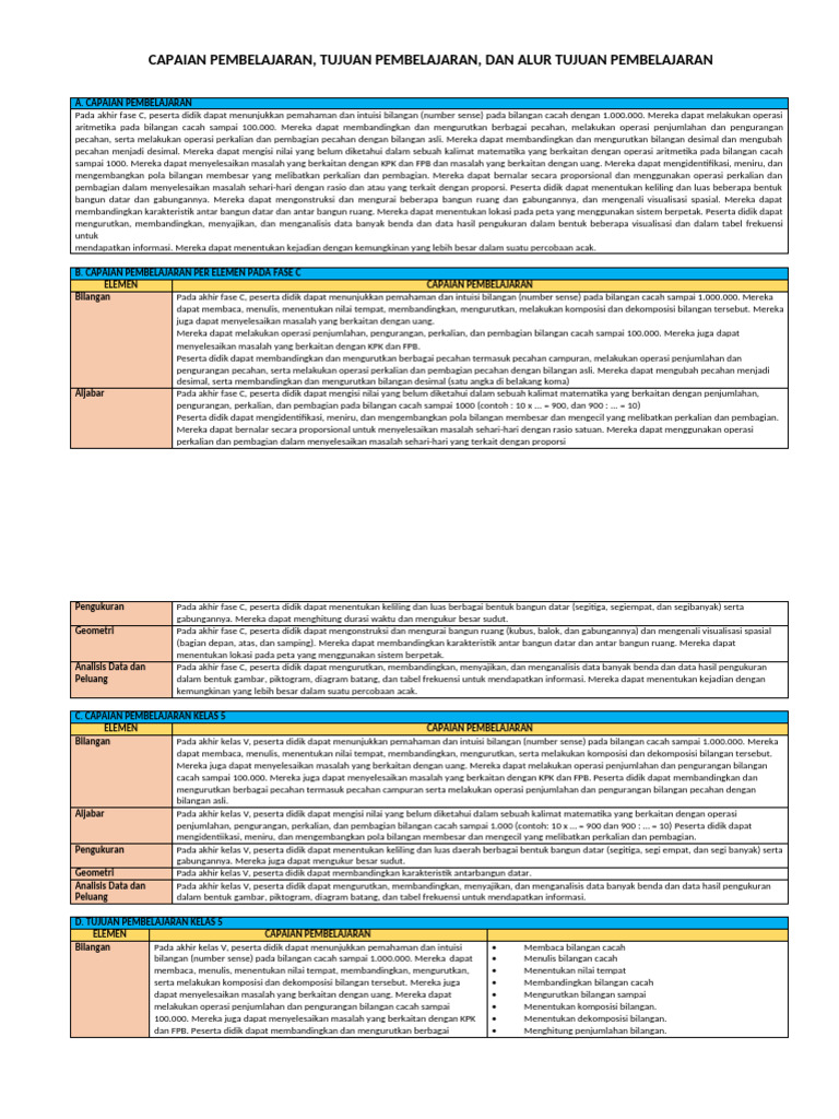 Atp Dan CP MTK Baru | PDF