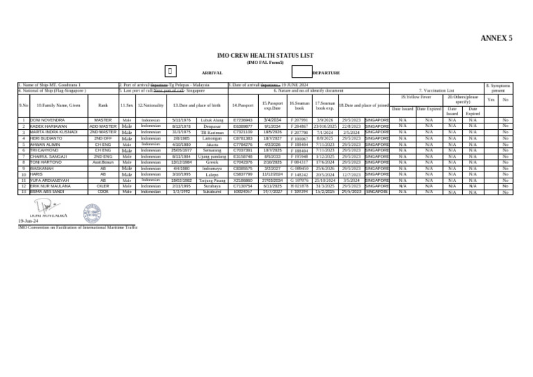 Annex 5 (Imo Crew Health Status List) | PDF