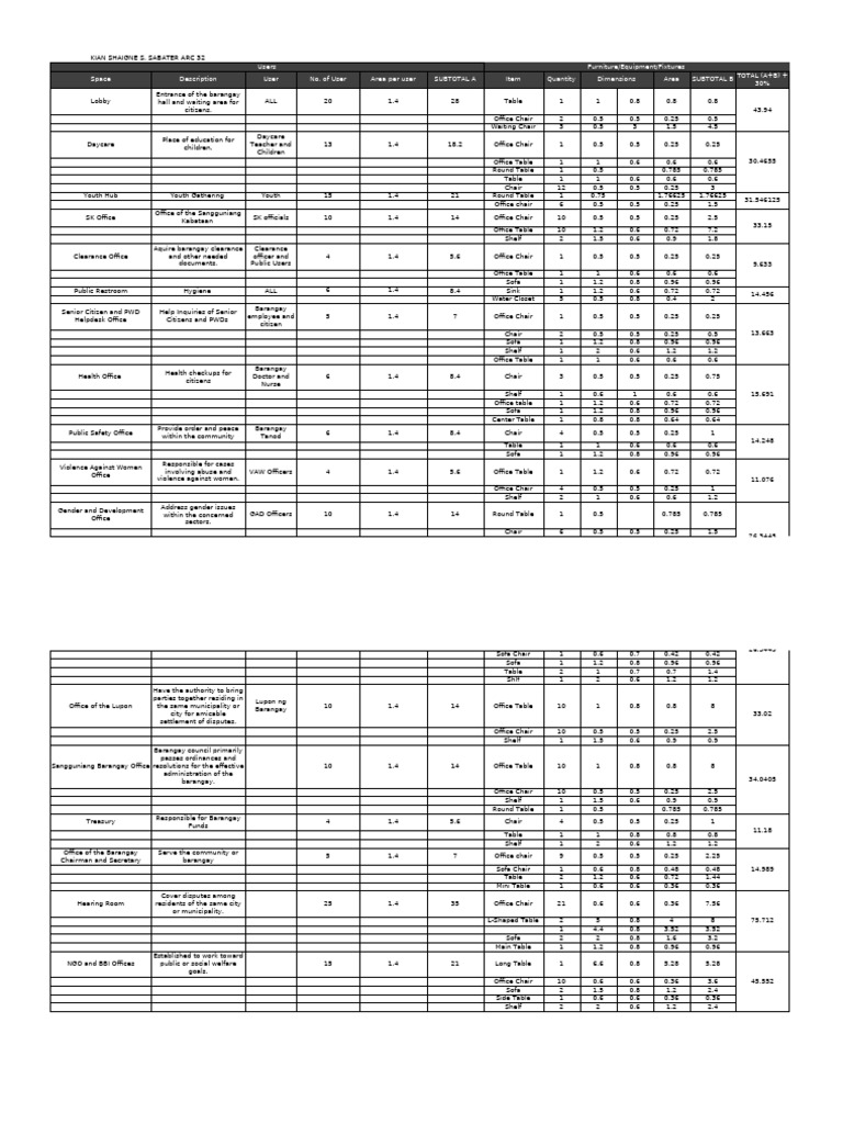 Space Programming Barangay Hall | PDF