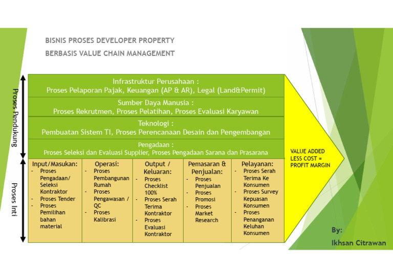 Bisnis Proses - Ikhsan Citrawan | PDF