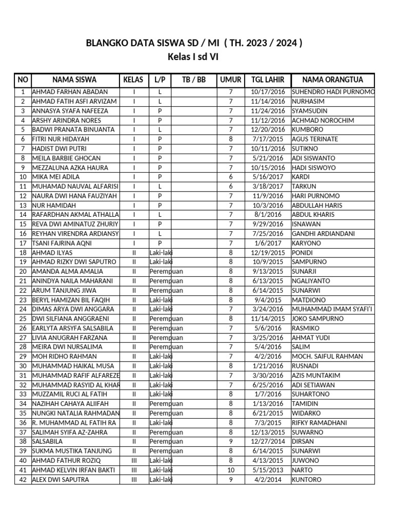 Blangko Data Siswa Skrining 2023-Mi Mantiq Sumberjo | PDF