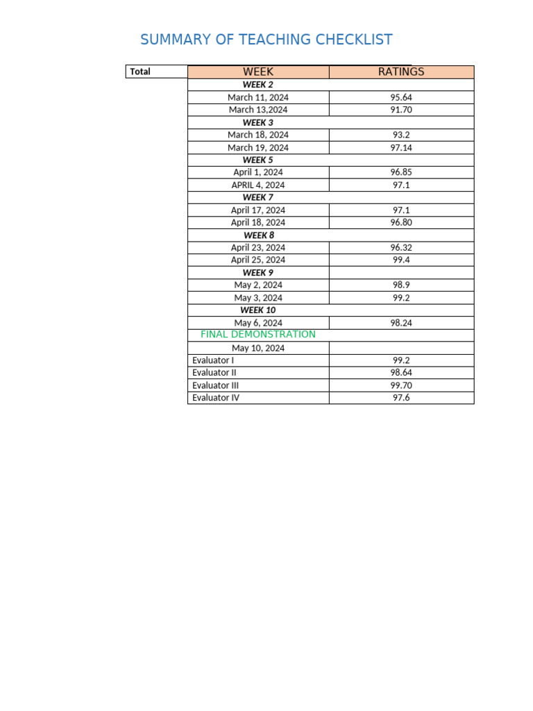 Summary of Teaching Checklist | PDF