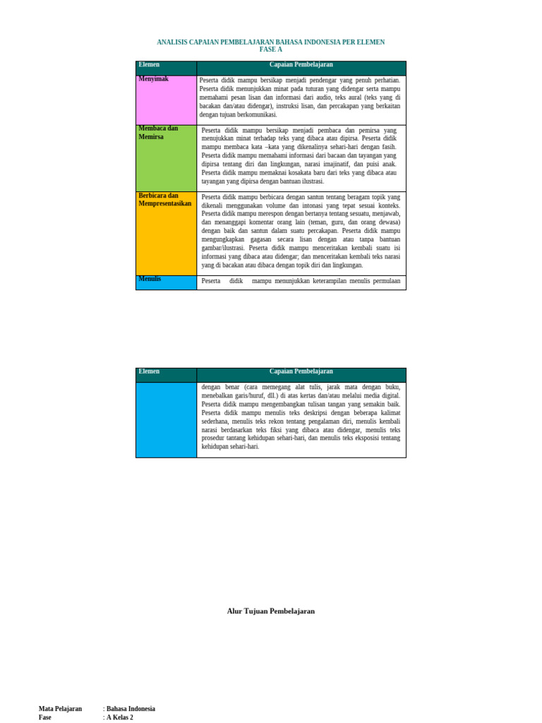 Atp Bhs Indonesia Nuzul | PDF