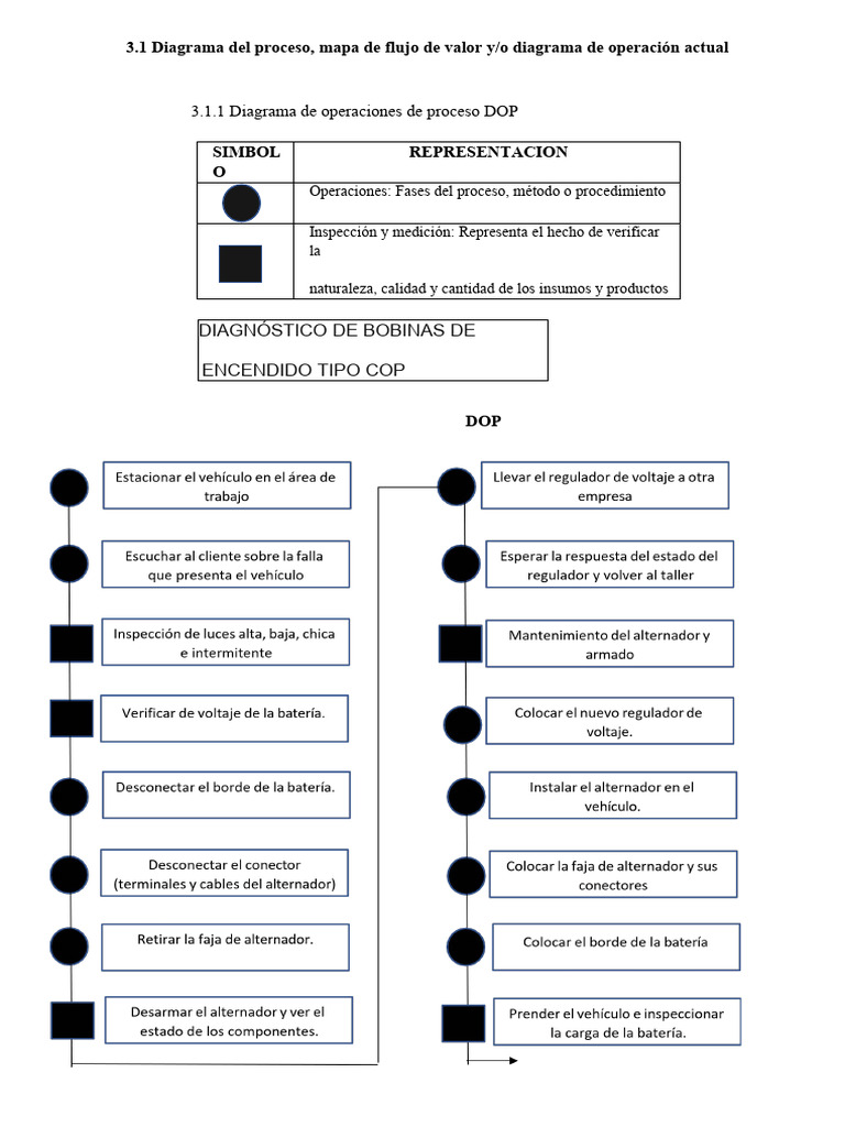 Formato Dop Dap Ejemplo | PDF