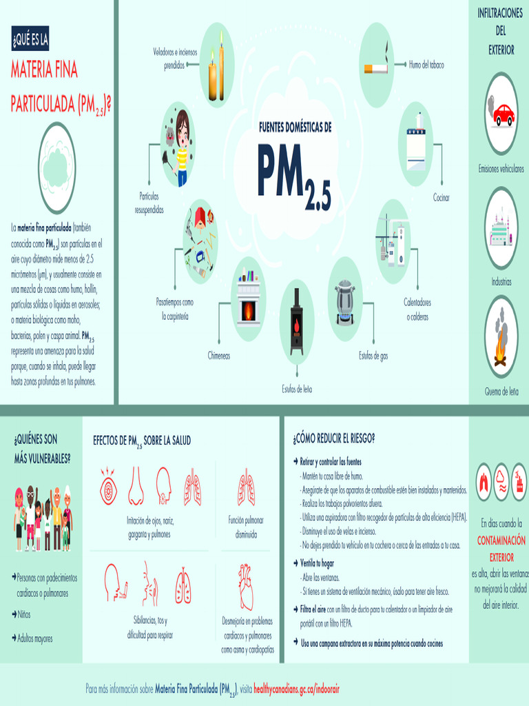 6 Actividad APPP Calidad Del Aire | PDF