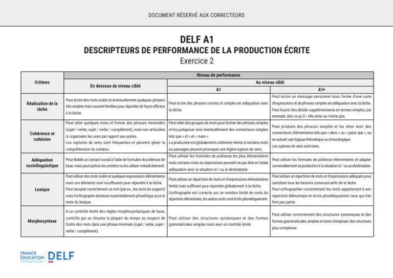 DELF A1 Descripteurs Performance Production Ecrite | PDF