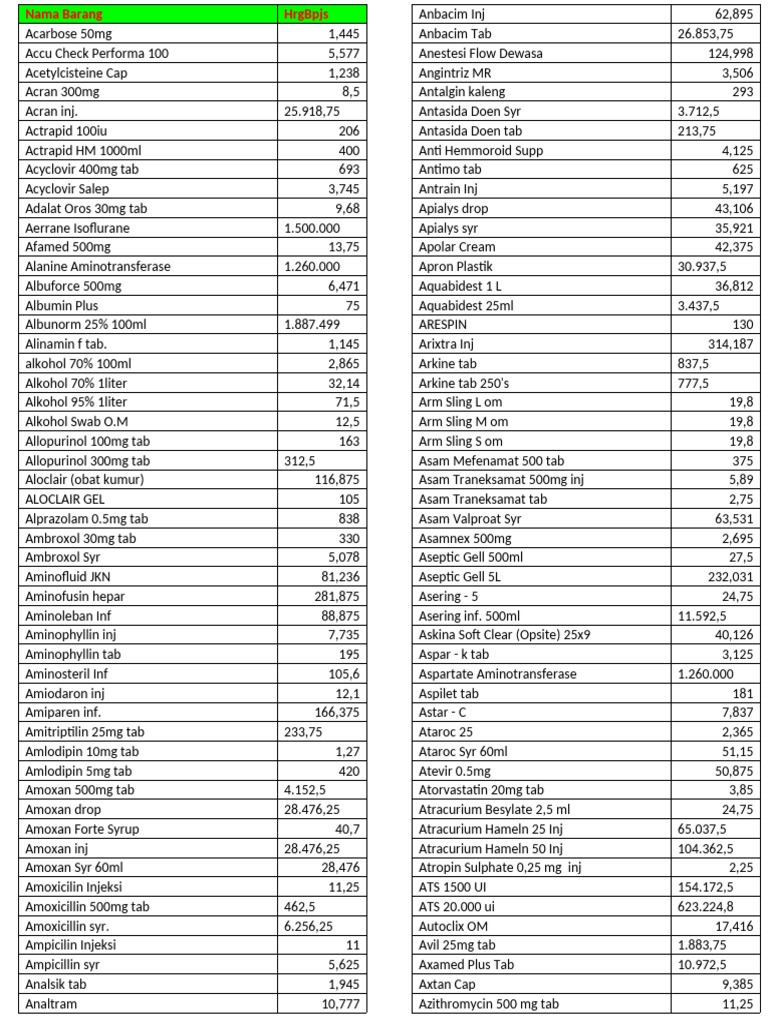 Daftar Harga | PDF