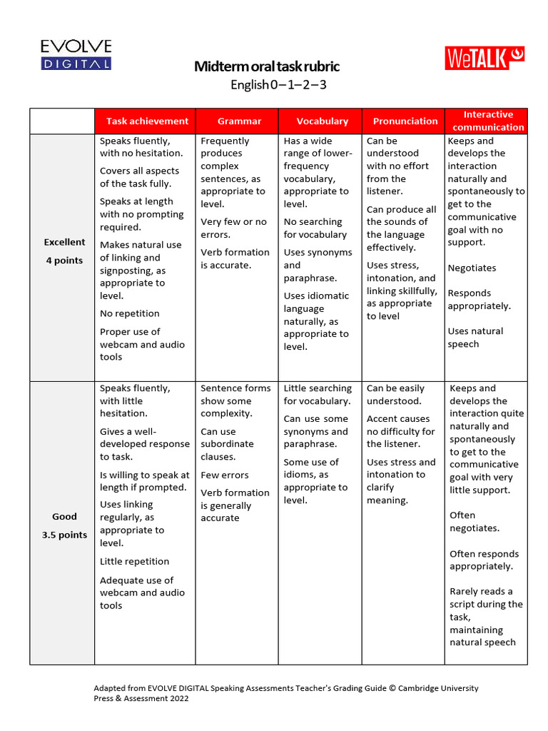 Ea MT Oral Task Rubric E0 E1 E2 E3 | PDF | Speech | Vocabulary