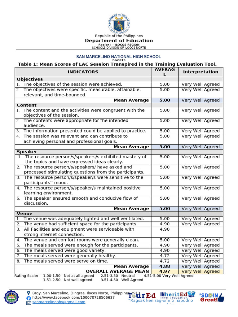 Lac-Evaluation-Summary 2023 | PDF