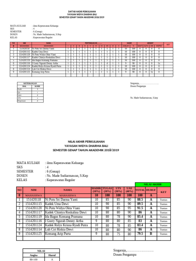 Nilai-Ilmu Keperawatan Keluarga-Semseter 6 Fixx | PDF