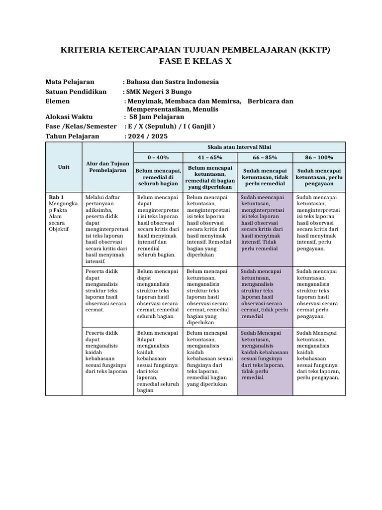 KKTP Bindo Fase E Sem. Ganjil TP. 2024-2025 | PDF