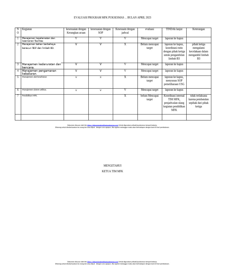 1.4.1.e Bukti Evaluasi Dari Pelaksanaan Program MFK | PDF