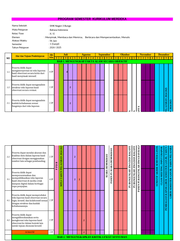Prosem Ganjil Fase E TP.2024-2025 | PDF