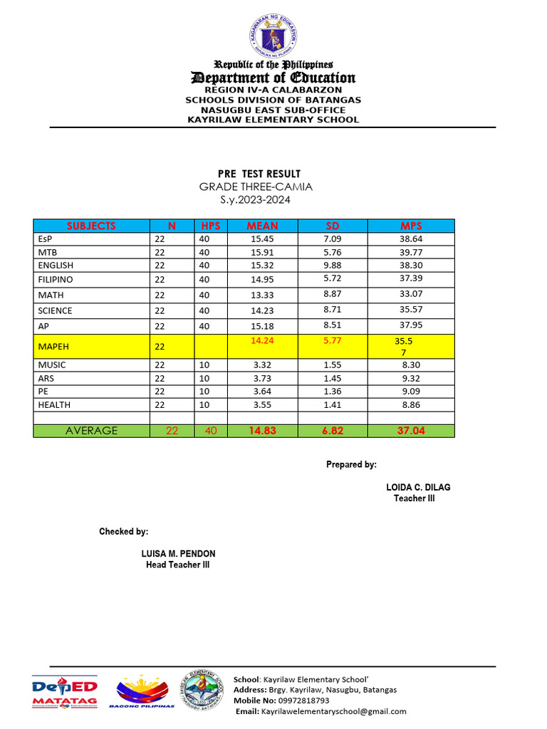 MPS Result Grade3 2023 2024 | PDF