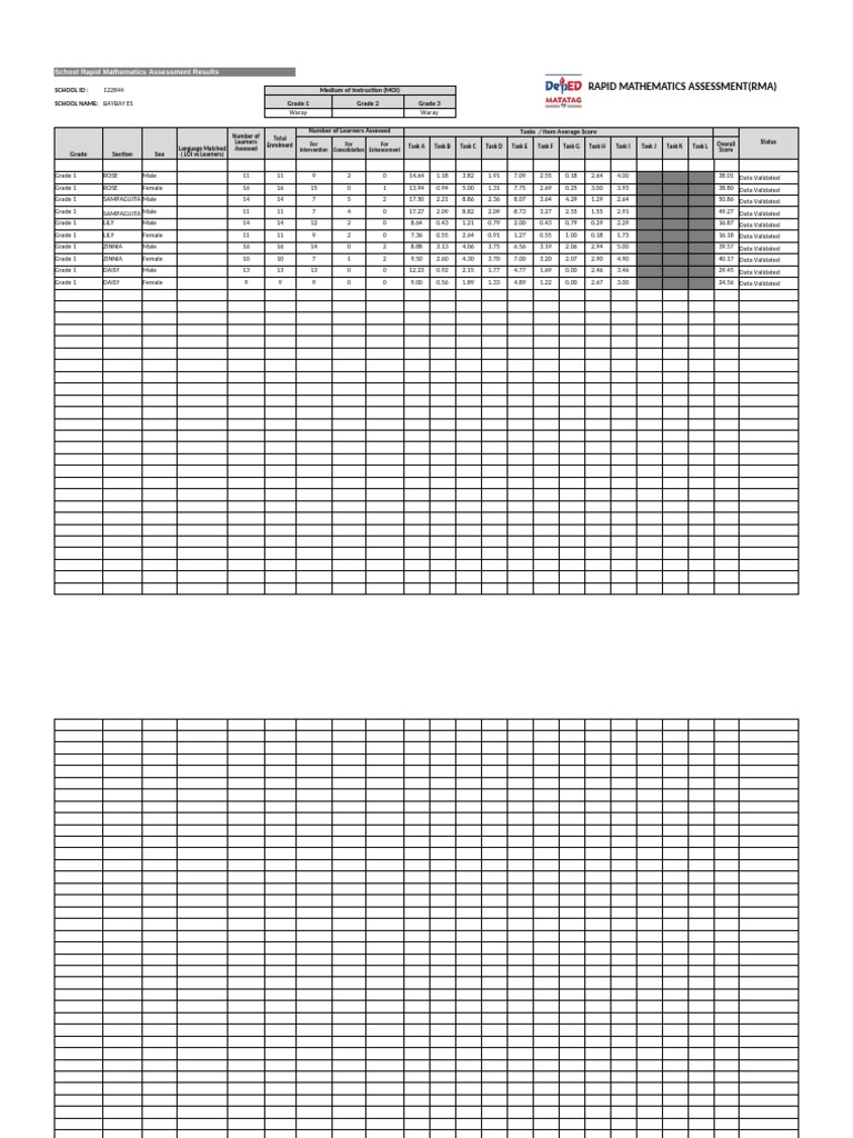 G1-Rma-Summary 2024 Pre | PDF