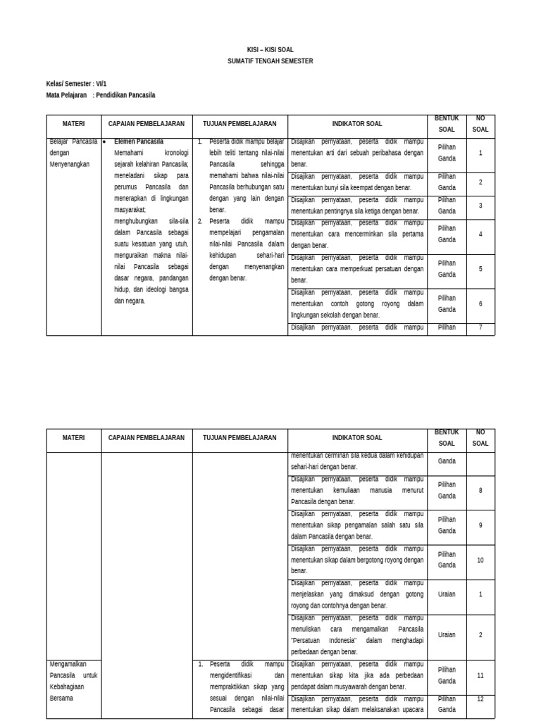 Kisi - Kisi STS-2 | PDF