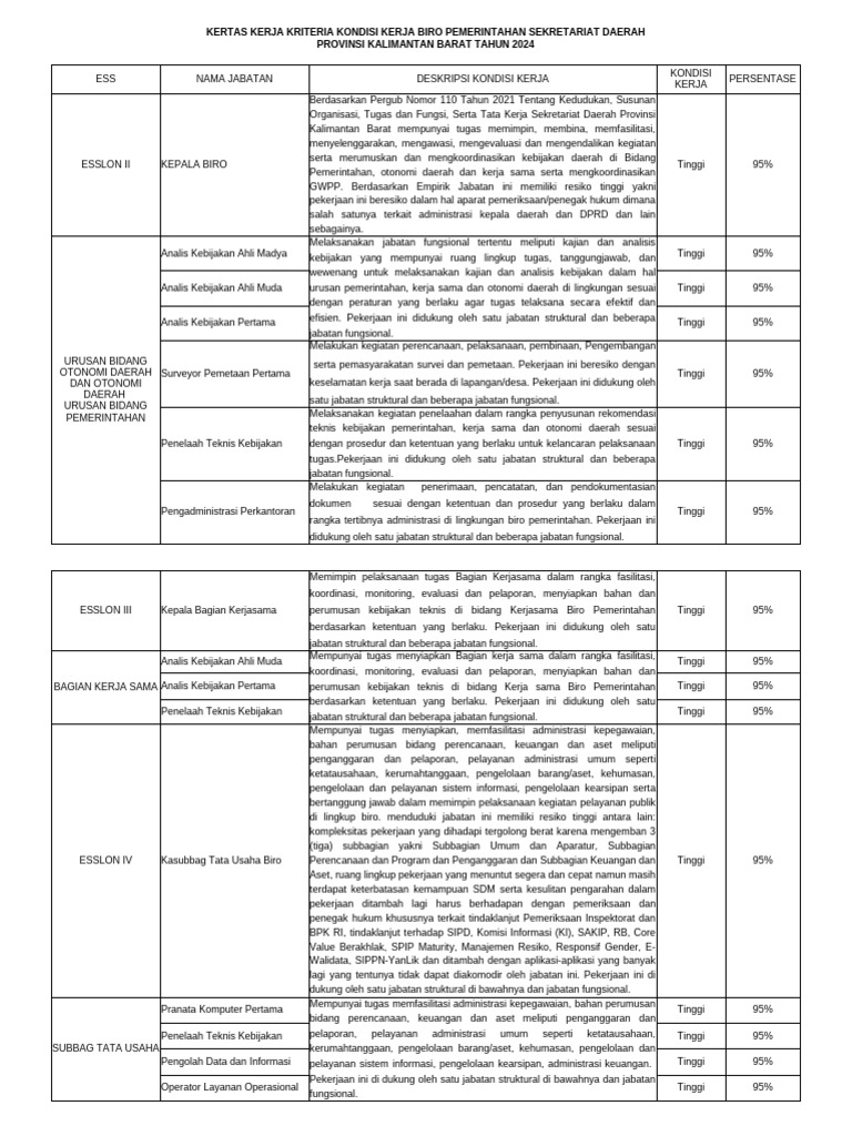 Kertas Kerja Kriteria Kondisi Kerja - Ropem | PDF