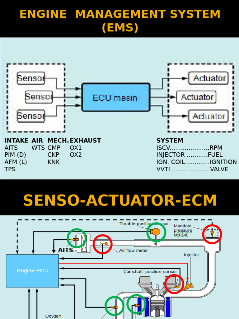 Engine Management System (EMS) : Intake Mech. Exhaust AIR System | PDF