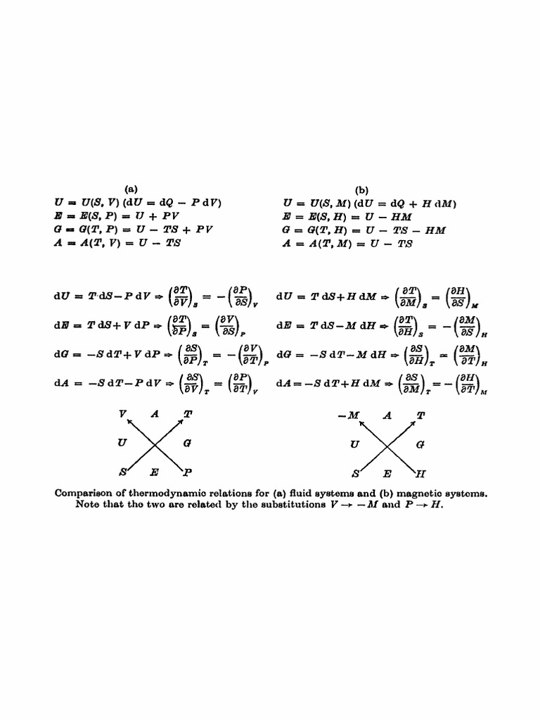 14 - H. Eugene Stanley - Introduction To Phase Transitions and Critical ...