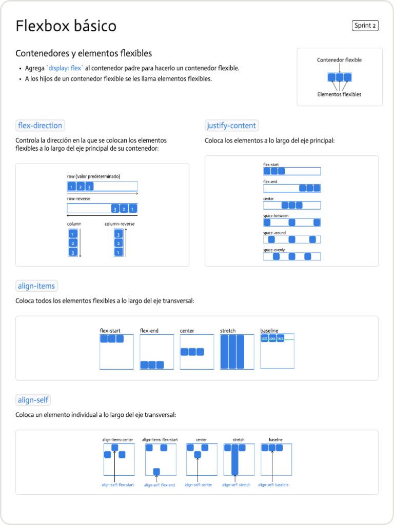 Cheatsheet Flexbox | PDF