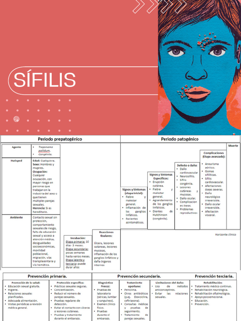 Sífilis | PDF