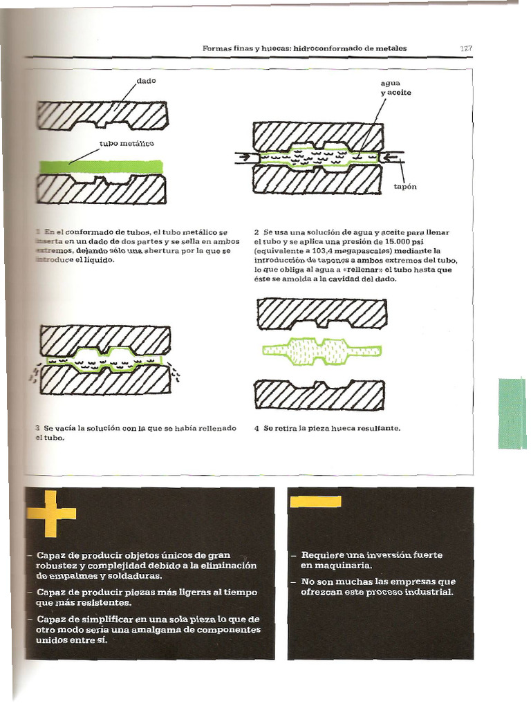 ASI SE HACE - Chris Lefteri Ocr - 3 | PDF