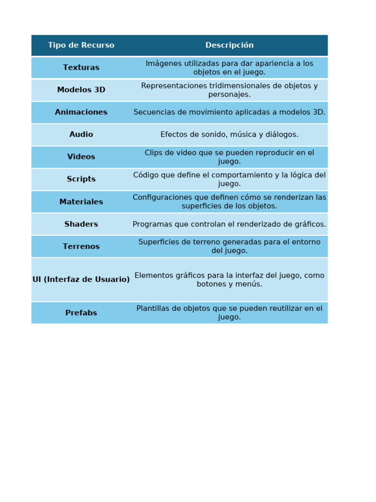 Tabla de Formatos de Imagen | PDF