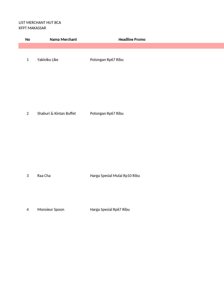 List Promo HUT 67 BCA | PDF
