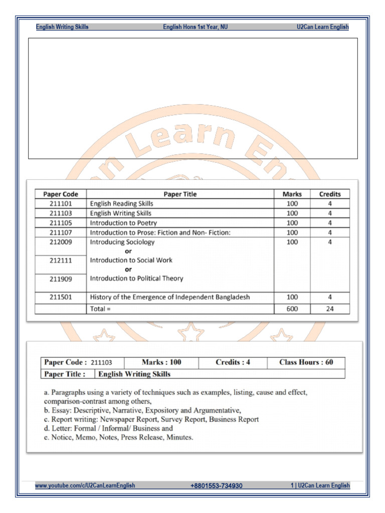 Important Broad Questions For Part - C Paragraph Writing English ...