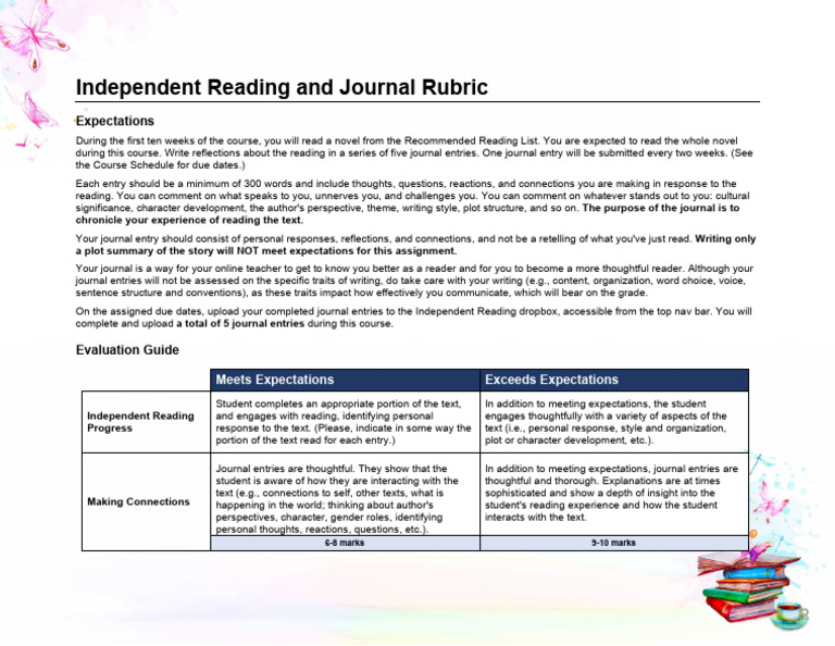Independent Reading and Journal Rubric: Expectations | PDF
