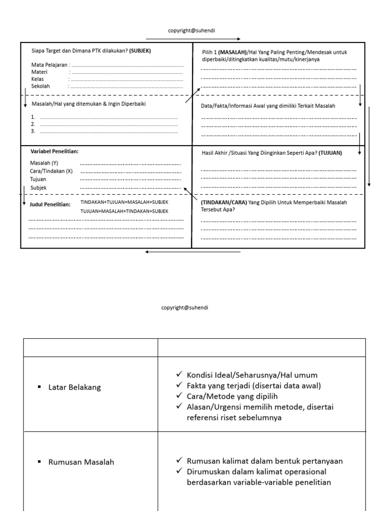 1#suhendi - Model Canvas Judul Penelitian PTK | PDF