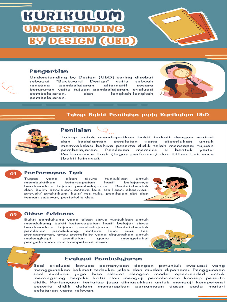Infografis Kurikulum UbD | PDF