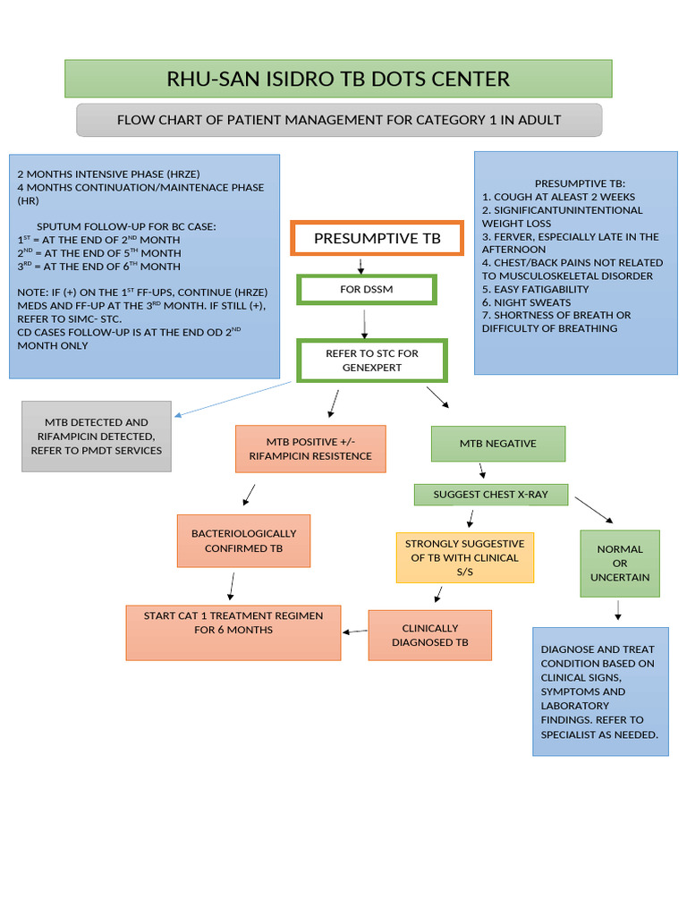 Flowchart TB | PDF