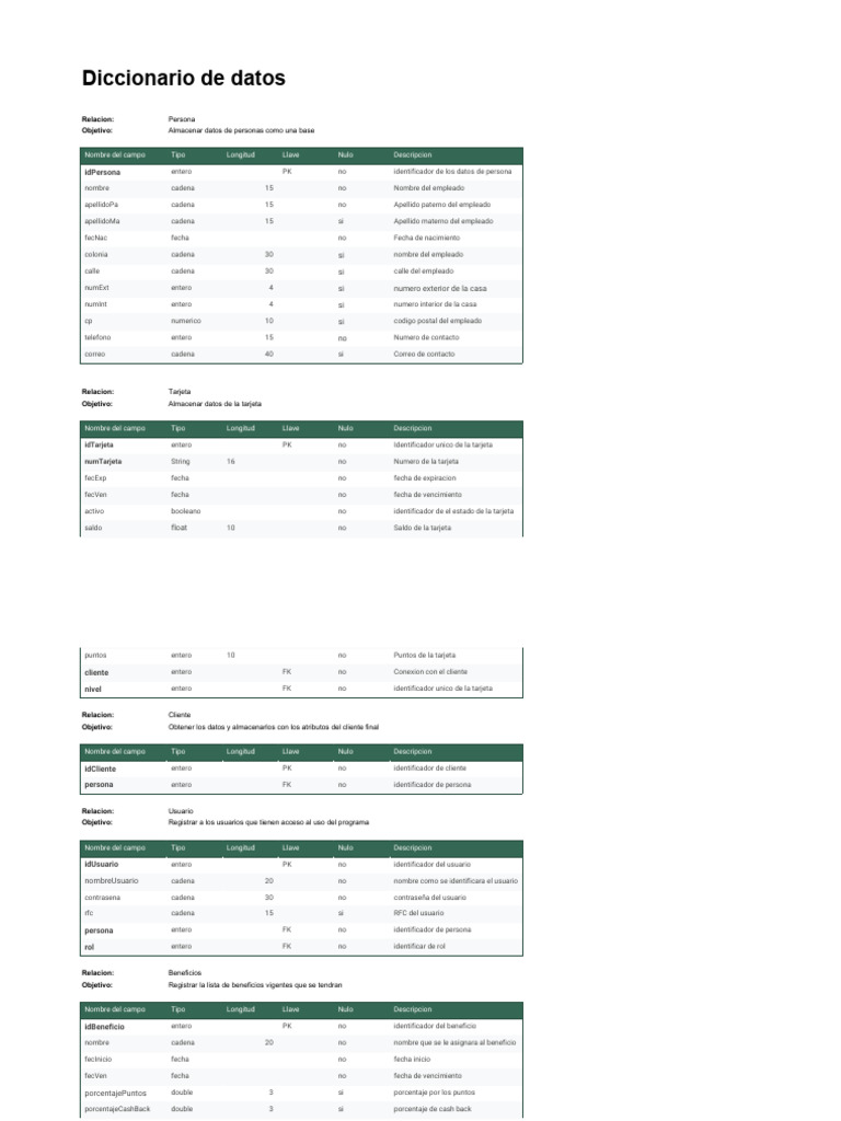 Diccionario de Datos - Base de Datos Plantilla | PDF