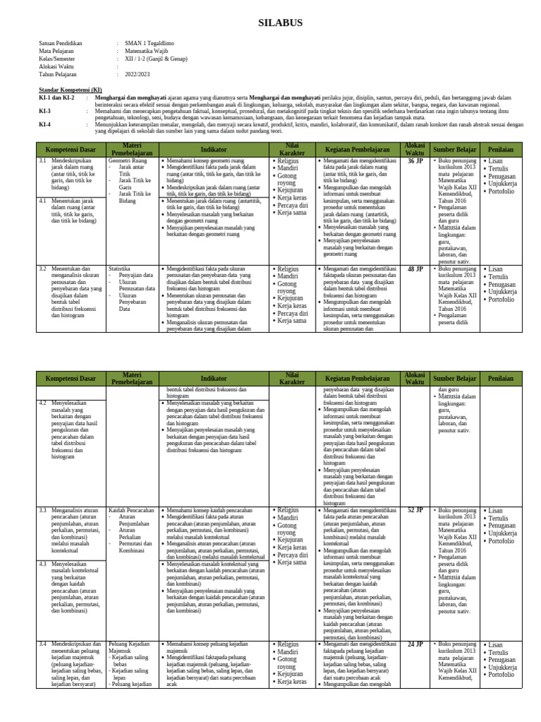 Silabus XII Wajib | PDF