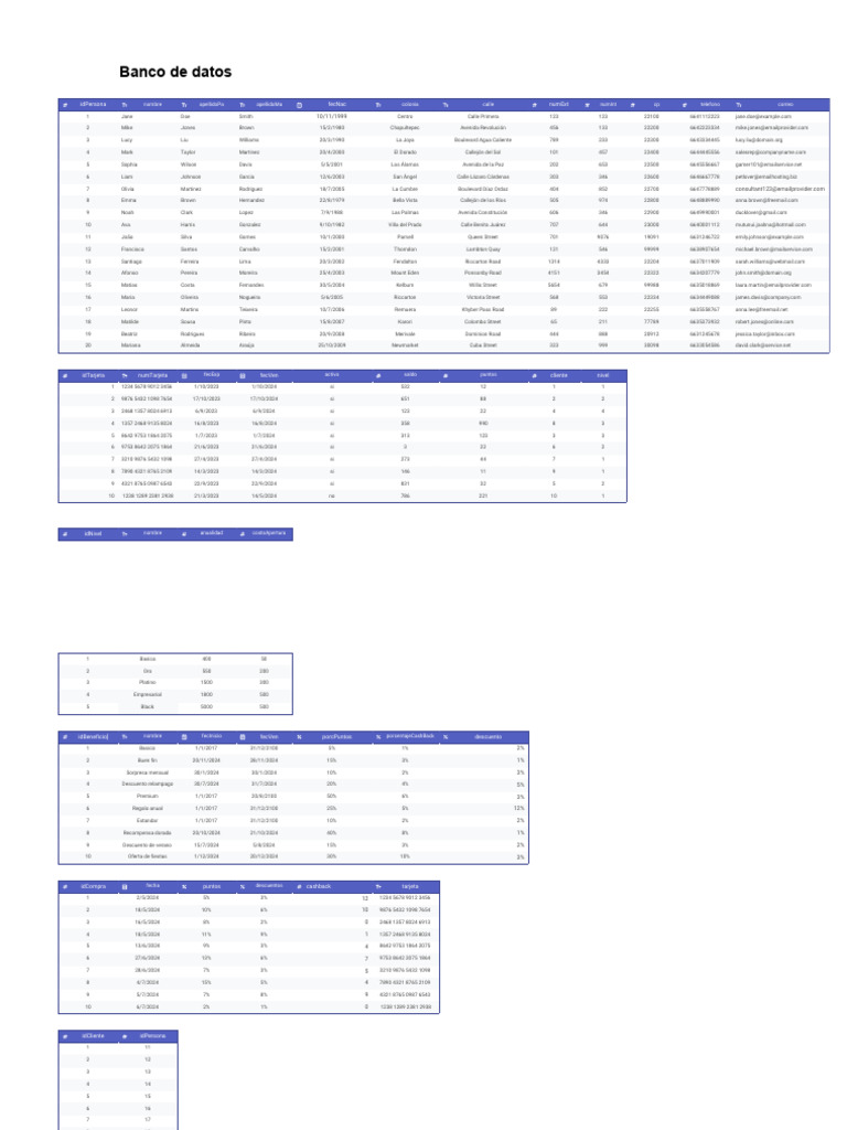 Banco de datos - Base de datos | PDF